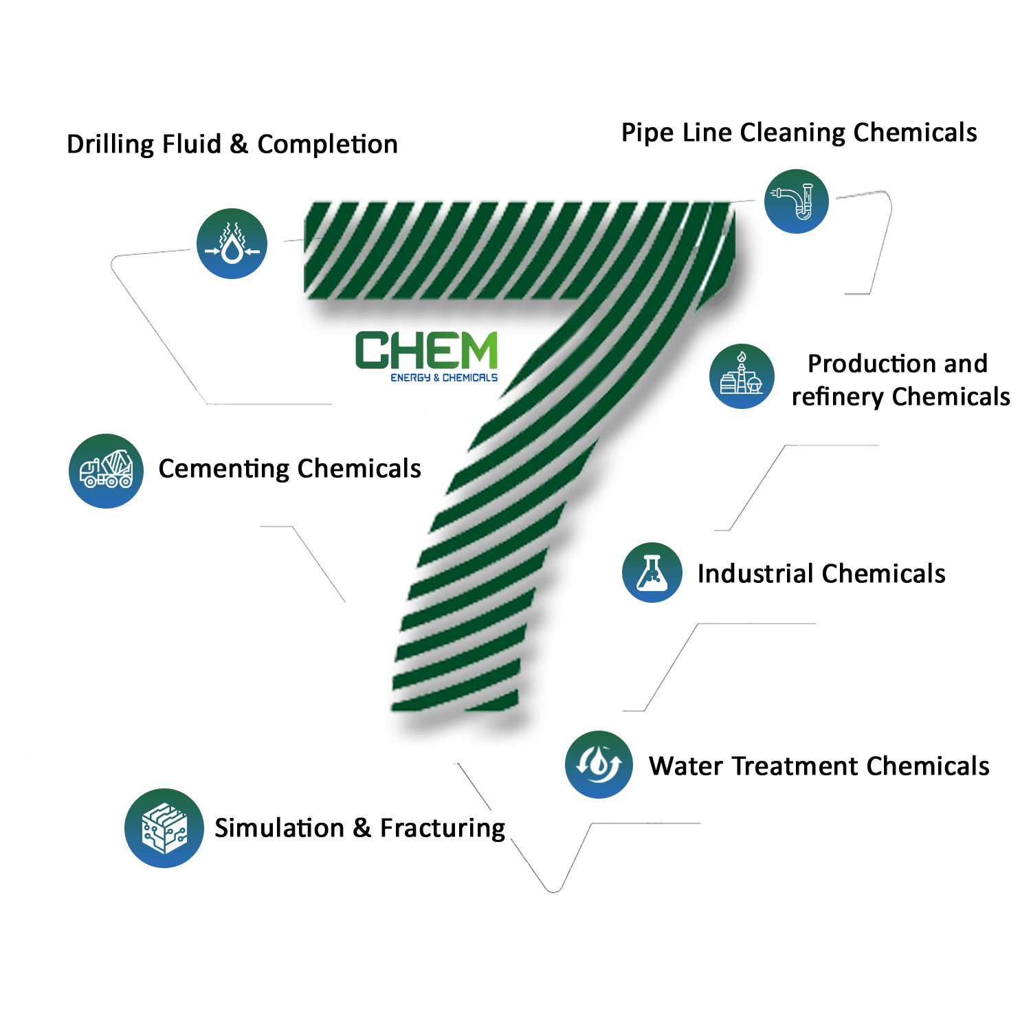 Home - 7Chem (Specialized Energy Ventures For Chemicals)
